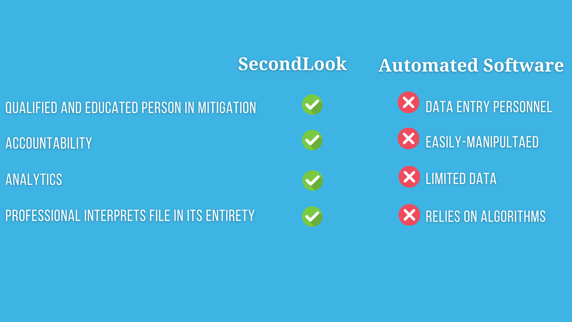 Emergency Mitigation Invoice Audits | SecondLook by Wardlaw