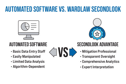 Emergency Mitigation Invoice Audits | SecondLook by Wardlaw